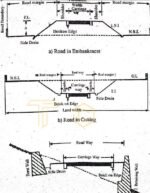 How to Calculate the Estimation of Road | Road Structure - To Civil