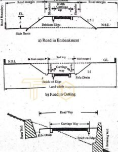 How to Calculate the Estimation of Road | Road Structure - To Civil